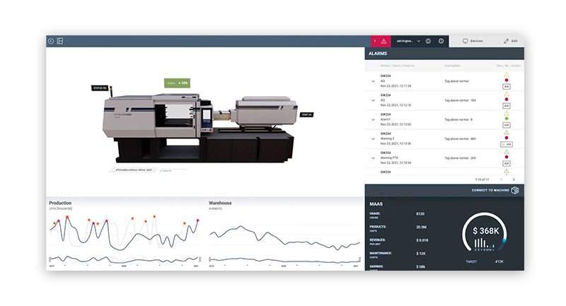 Industrial IoT Cloud Platform | CORVINA
