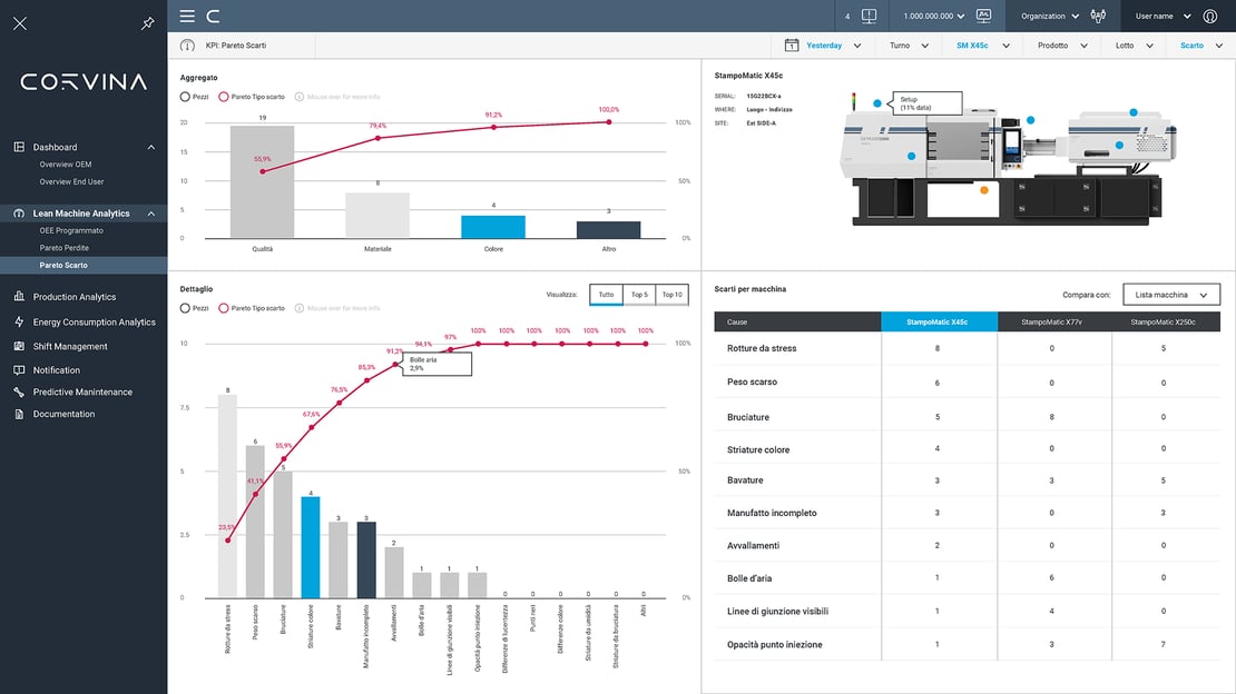 Lean Machine Analytics | X Platform