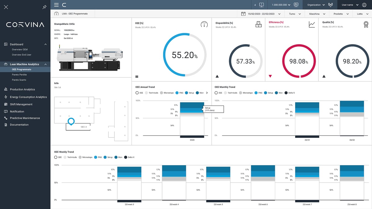 Industrial IoT Cloud Platform | CORVINA