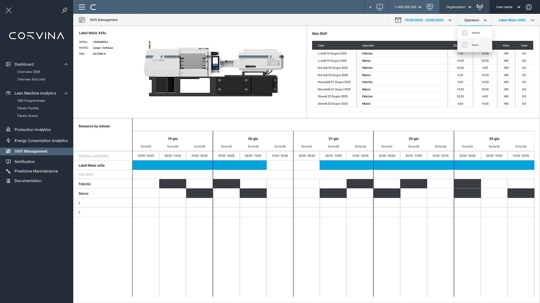 Shift Management | X Platform